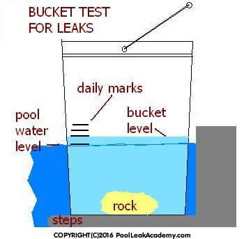 SWIMMING POOL LEAK DETECTION AND DYE TESTING KIT